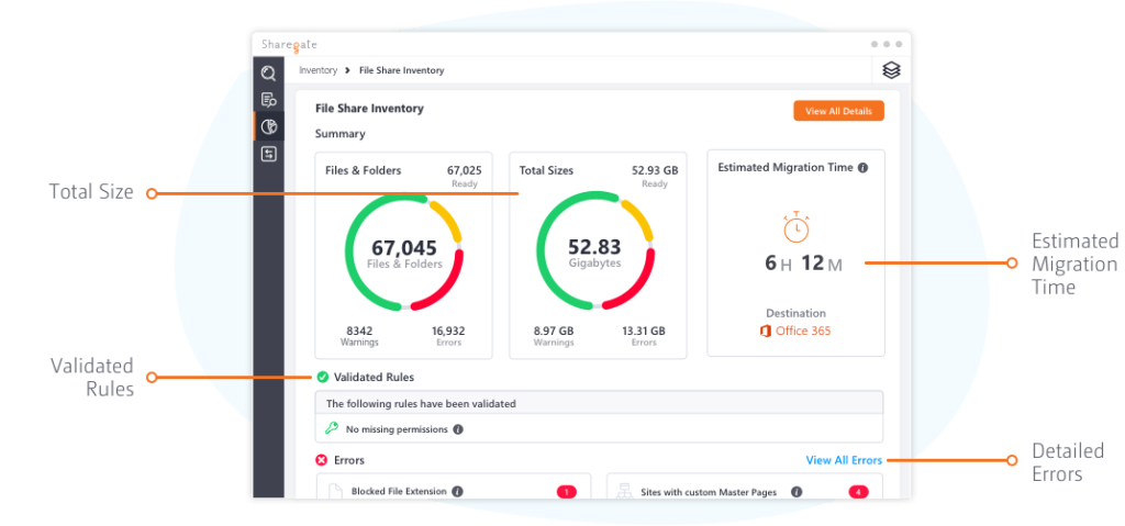 Manage, Migrate and Secure Office 365 & SharePoint with Sharegate
